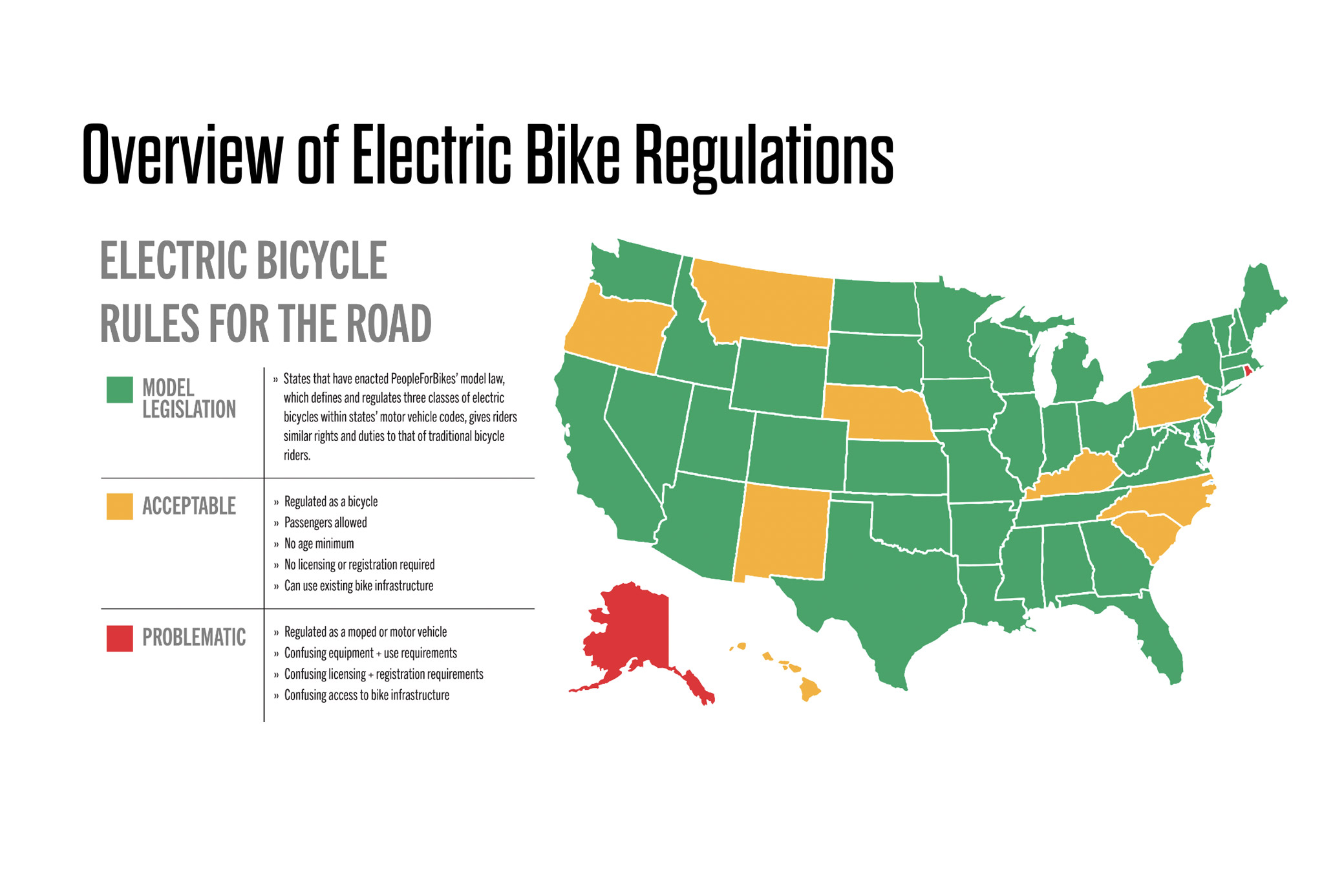Electric Bike Classification in the United States – Velowave Bikes Help ...